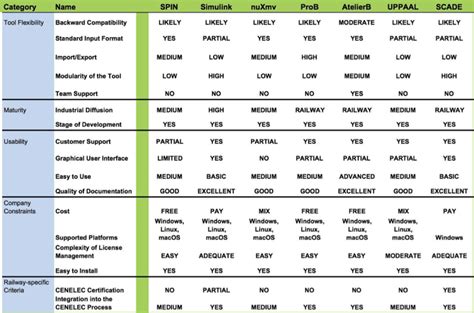Tool Evaluation Matrix Excerpt Download Scientific Diagram