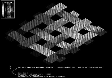 Localized Unit Cell Finite Element Model Of A 21 Tdr Fabric Subjected Download Scientific