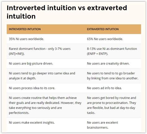 Pin On INTJ INFJ And Introverts