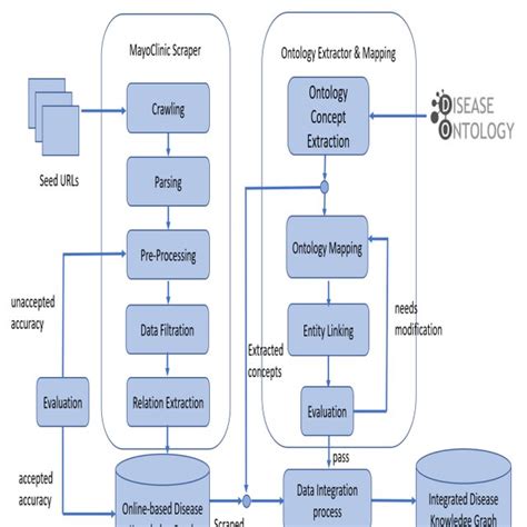 The Terms Scalar Vector Matrix And Tensor Denote Different Download Scientific Diagram