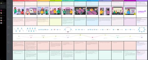 How To Build A Cinema Customer Journey Map Free Template