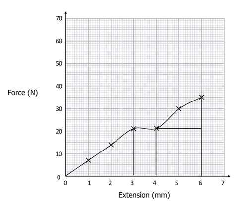 Babe S Modulus Questions And Revision MME