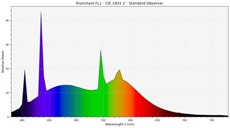 Ansel The Scene Referred Workflow