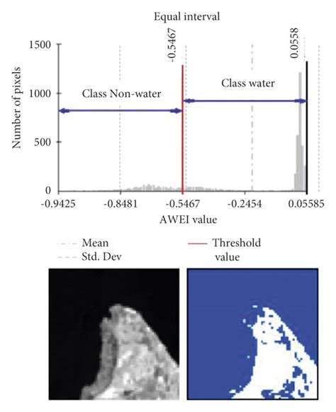 automatic threshold selection procedure using geostatistical analysis
