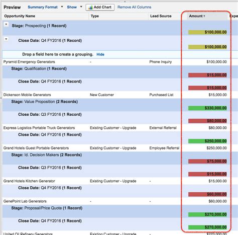 Summarize Your Salesforce Report Data Summary Reports