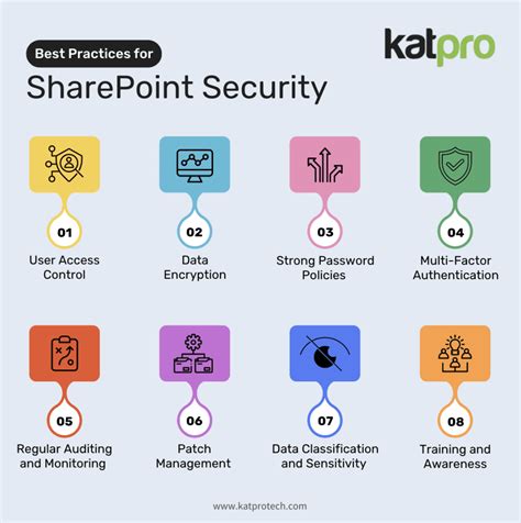 Sharepoint Security Best Practices Protecting Your Data