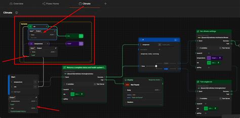 I Am Facing One Issue While Creating A Scenarios On The Postman Flow