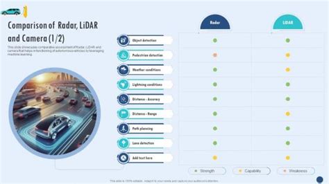 Comparison Of Radar Lidar And Camera Machine Learning And Autonomous Vehicles Ml Ss Ppt Sample