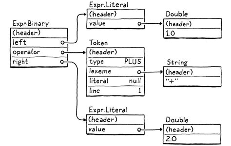 Can I Use Rust For Ios Development Rrust