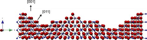 Model For 011 Faceted TiO2 001 Surface Figure 6 Of Reference 14 Download Scientific