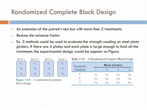 ppt analysis of variance powerpoint presentation free download id