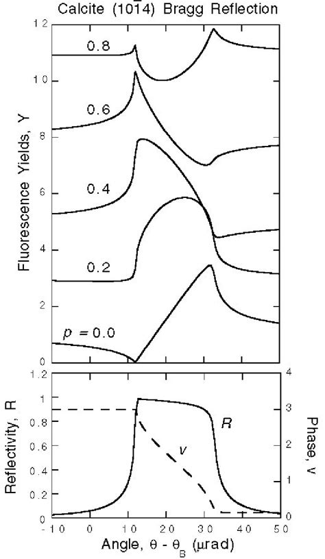 Bottom The Ideal Theoretical Angular Dependence Of The Reflectivity R