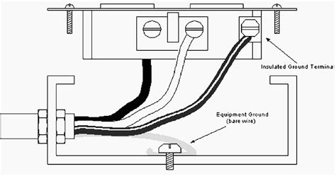 What Causes An Open Ground Circuit Wiring Work