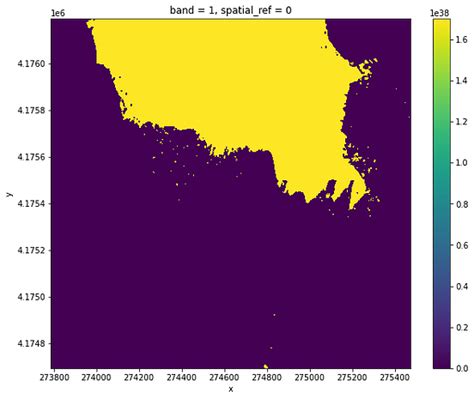 working with geospatial data in python — part 1 by ben bogart aug 2021 towards data science