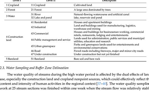 Land Use Classification Scheme Download Scientific Diagram