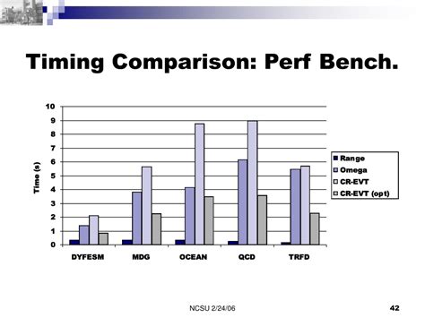 Ppt Array Dependence Analysis With The Chains Of Recurrences