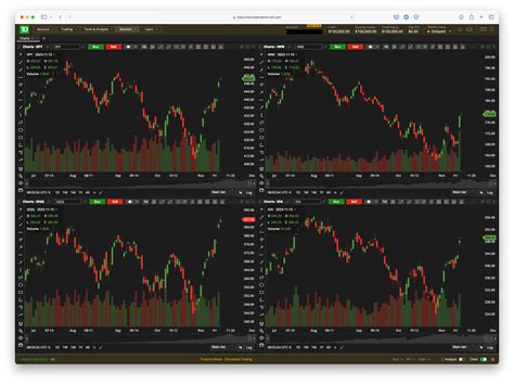 Tos In Canada Is Being Replaced With Active Trader R Thinkorswim