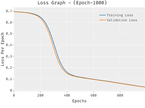 Figure 12 From Deep Learning Based Small Object Detection And Classification Model For Garbage