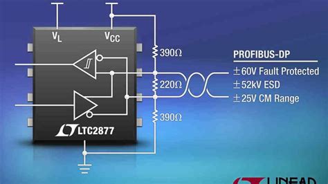 Free Profibus Training