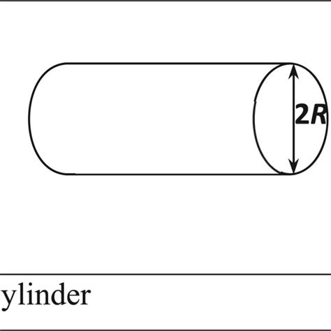 One‐dimensional Transient Conduction In Plane Wall Cylinder And Slab
