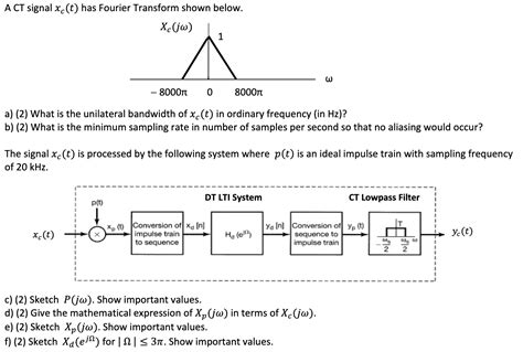 Solved A CT Signal Xc T Has Fourier Transform Shown Below Chegg Com