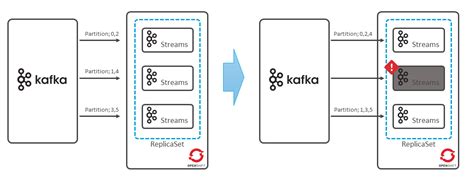 Kafkaが紡ぐイベント・ストリーミングの世界 ～後編 ストリーム処理基盤としてのkafkaと、kafkaを利用したアーキテクチャ・パターン