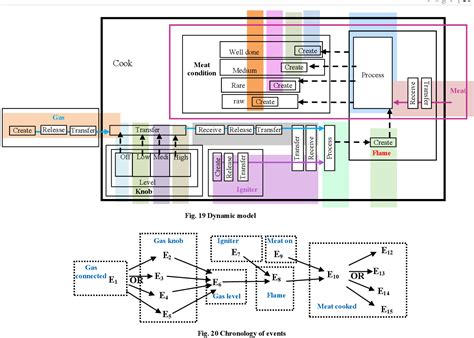 Figure 19 From Diagrammatic Modelling Of Causality And Causal Relations Semantic Scholar