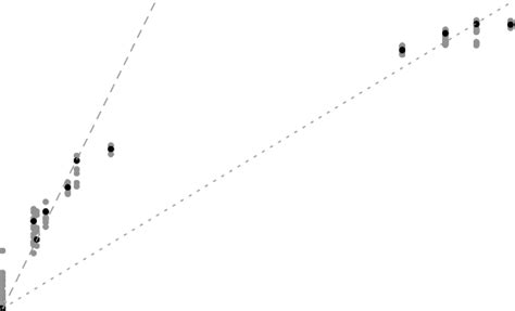 For Numerical Merger Templates δh H1 − H2 Between Two Waveforms Is
