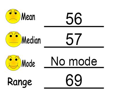 Basic Mean Median Mode Standard Deviation Ppt