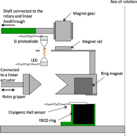 Figure From Design And Performance Of A Prototype Polarization Modulator Rotational System For