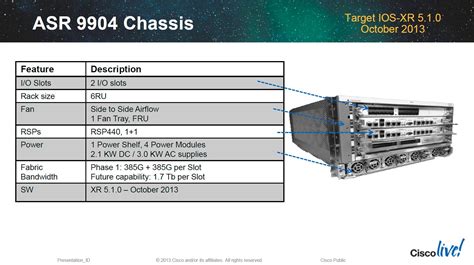 Cisco Asr9904 Series Router Fryguys Blog Cisco Asr9904 Series Router Fryguys Blog