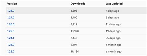 Semantic Kernal C からプラグインを呼び出す方法