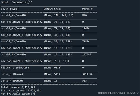 基于tensorflow和keras实现卷积神经网络cnnensorflowkeras库作为深度学习框架结合深度卷积神经网络dcnn、长短时记忆神经 Csdn博客