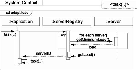 System Context Adaptation Module Download Scientific Diagram