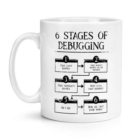 6 Stages Of Debugging Computer Programming Program Grandado