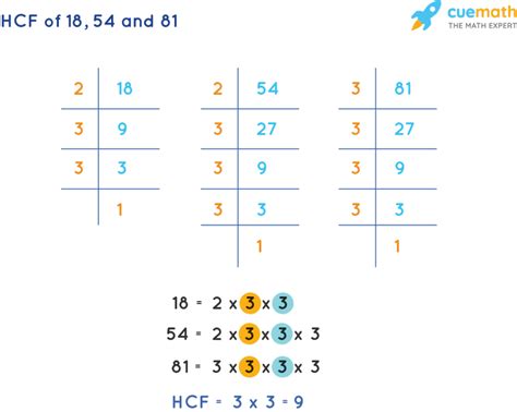 Hcf Of 18 54 And 81 How To Find Hcf Of 18 54 81