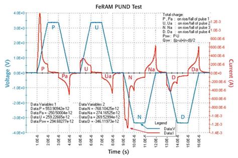 Alternative Nvm Technologies Require New Test Approaches Part 2 Ee Times