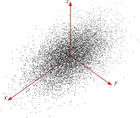 Random Point Cloud Based On 3d Normal Distribution Download Scientific Diagram