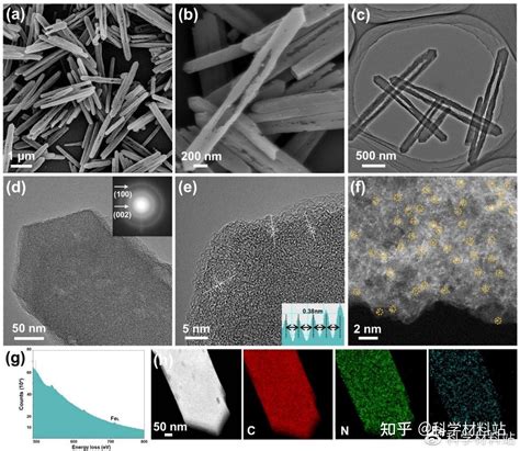 哈工大（深圳）徐成彦教授small：zif转变策略制备fe N C中空纳米棒及其高效氧还原性能 知乎