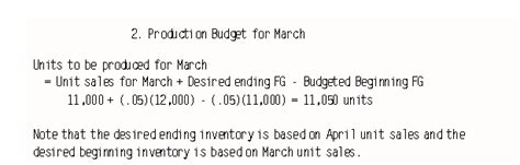 Budget Assumptions Examples Emsekflol Com