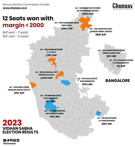 Decoding The Karnataka Election Results In 18 Charts The Wire