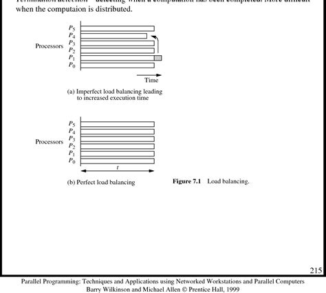 Posix Threads Semantic Scholar