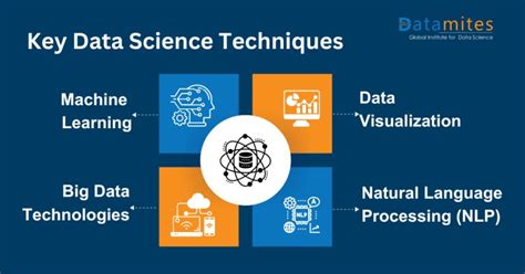 Data Science Applications Datamites Offical Blog