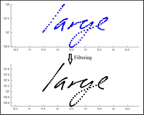 Example Of Filtering For Noise Elimination And Trajectory Smoothing On Download Scientific