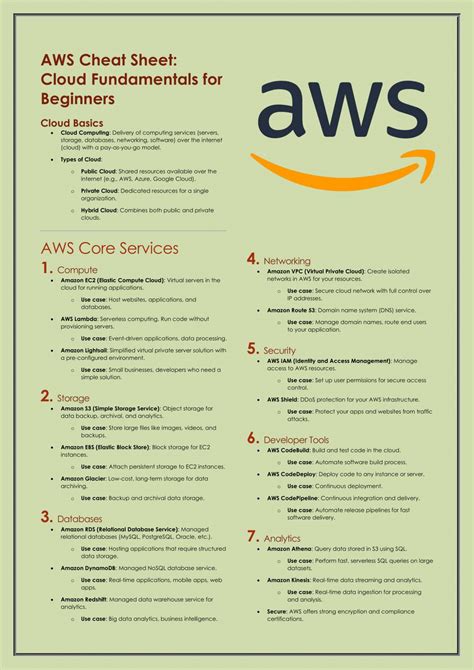lalit jain on linkedin aws cloudcomputing amazonwebservices cloud
