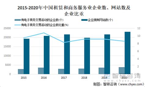 2021年中国租赁和商务服务业发展情况（附企业数量、电子交易商务销售、就业人员、投资及项目）[图] 知乎