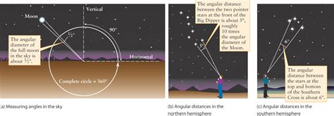 How To Measure The Angular Size Of The Big Dipper Astrometry Is Hard