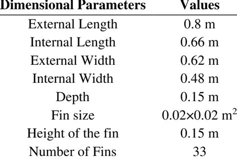 Dimensional Parameters Of Pin Fin Apparatus Model Download Scientific Diagram