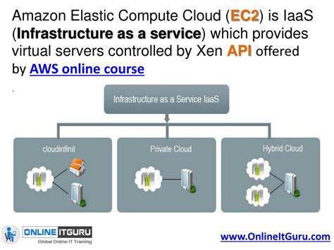 Ppt Aws Online Course Bangalore Aws Online Course Powerpoint Presentation Id7719482