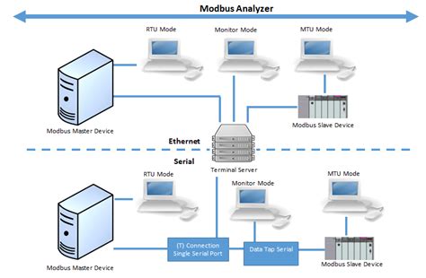 Mbsnoop Modbus Analyzer For Efficient Industrial Communication